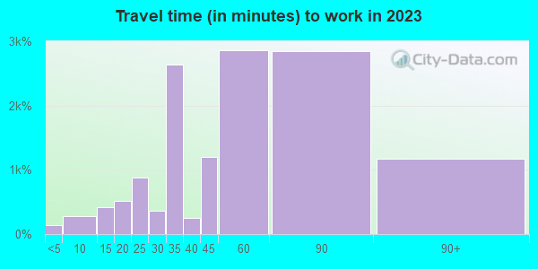 11369 Zip Code (New York, New York) Profile - homes, apartments ...