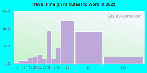 11373 Zip Code (New York, New York) Profile - homes, apartments ...