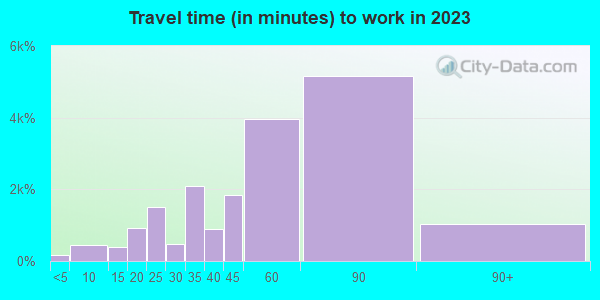 11374 Zip Code (New York, New York) Profile - homes, apartments ...