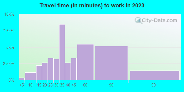 11377 Zip Code (New York, New York) Profile - homes, apartments ...