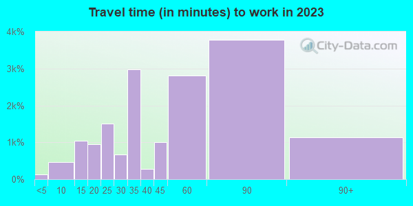11378 Zip Code (New York, New York) Profile - homes, apartments ...