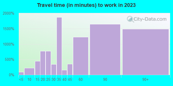 11411 Zip Code (New York, New York) Profile - homes, apartments ...