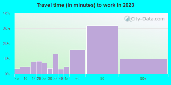 11414 Zip Code (New York, New York) Profile - homes, apartments ...