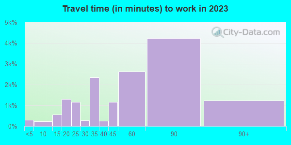 11418 Zip Code (New York, New York) Profile - homes, apartments ...