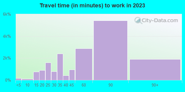 11421 Zip Code (New York, New York) Profile - homes, apartments ...