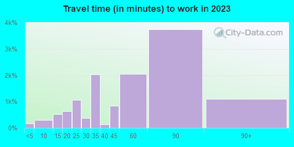 11423 Zip Code (New York, New York) Profile - homes, apartments ...