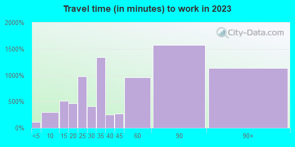 11428 Zip Code (New York, New York) Profile - homes, apartments ...