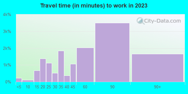 11433 Zip Code (New York, New York) Profile - homes, apartments ...