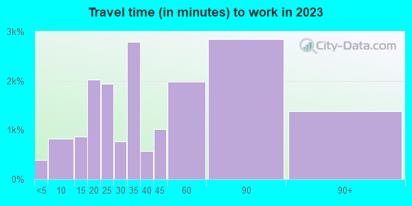 11510 Zip Code (Baldwin, New York) Profile - homes, apartments, schools ...