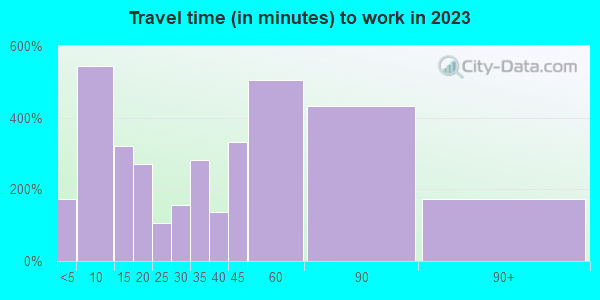 11516 Zip Code (Cedarhurst, New York) Profile - homes, apartments ...