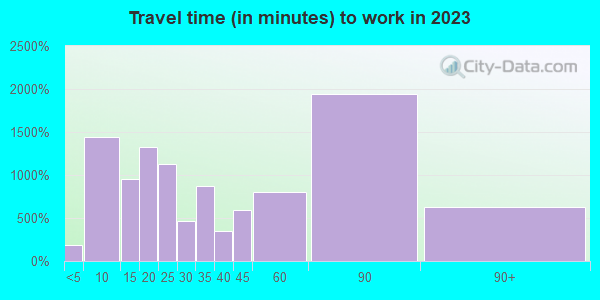 11530 Zip Code (Garden City, New York) Profile - homes, apartments ...
