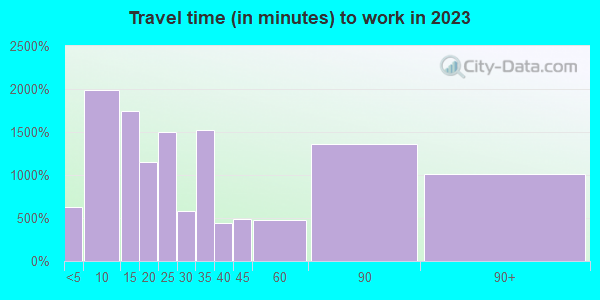 11542 Zip Code (Glen Cove, New York) Profile - homes, apartments ...