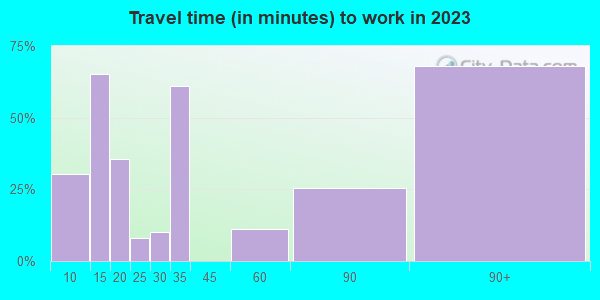 11547 Zip Code (Glenwood Landing, New York) Profile - homes, apartments ...