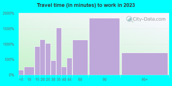 11552 Zip Code (West Hempstead, New York) Profile - homes, apartments ...
