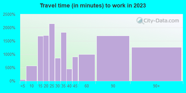 11554 Zip Code (East Meadow, New York) Profile - homes, apartments ...