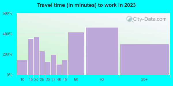 11557 Zip Code (Hewlett Harbor, New York) Profile - homes, apartments ...