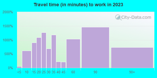 11563 Zip Code (Lynbrook, New York) Profile - homes, apartments ...