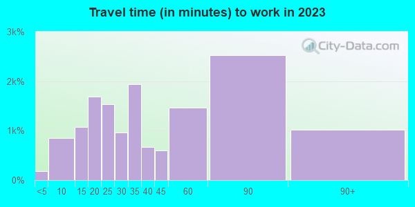 11566 Zip Code (Merrick, New York) Profile - homes, apartments, schools ...