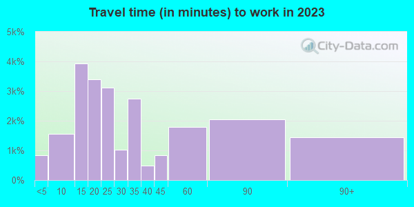 11590 Zip Code (Westbury, New York) Profile - homes, apartments ...