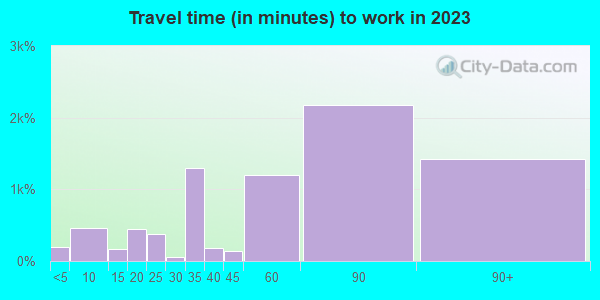 11692 Zip Code (New York, New York) Profile - homes, apartments ...