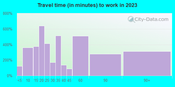 11705 Zip Code (Bayport, New York) Profile - homes, apartments, schools ...