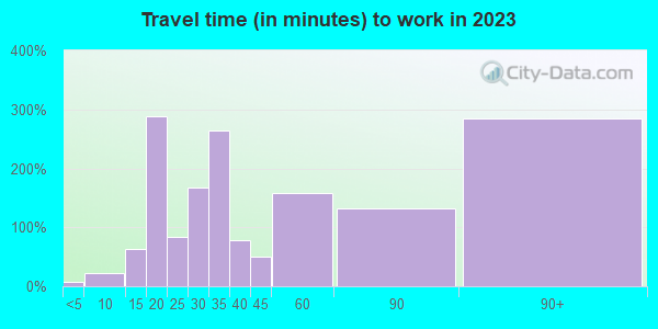 11715 Zip Code (Blue Point, New York) Profile - homes, apartments ...