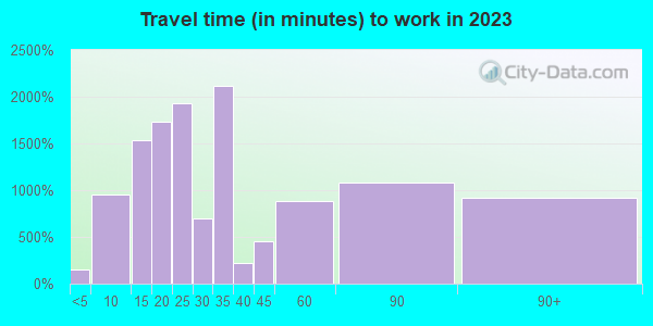 11720 Zip Code (Centereach, New York) Profile - homes, apartments ...