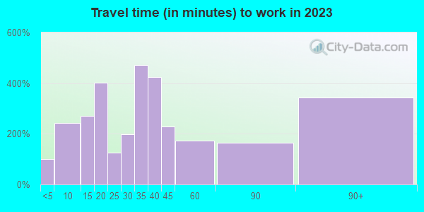 11721 Zip Code (Centerport, New York) Profile - homes, apartments ...