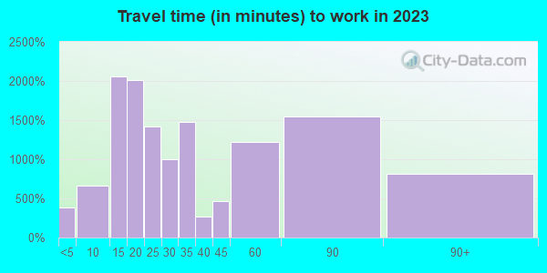11729 Zip Code (Deer Park, New York) Profile - homes, apartments ...