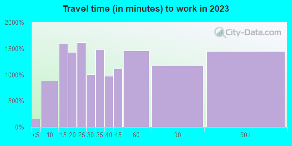 11731 Zip Code (East Northport, New York) Profile - homes, apartments ...