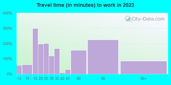 11732 Zip Code (East Norwich, New York) Profile - homes, apartments ...