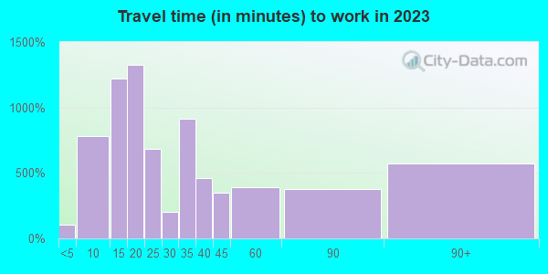 11733 Zip Code (Setauket-East Setauket, New York) Profile - homes ...
