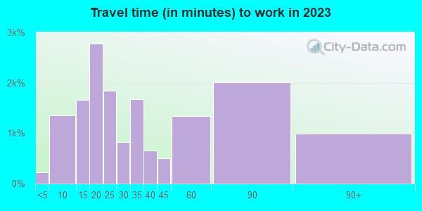 11735 Zip Code (East Farmingdale, New York) Profile - homes, apartments ...