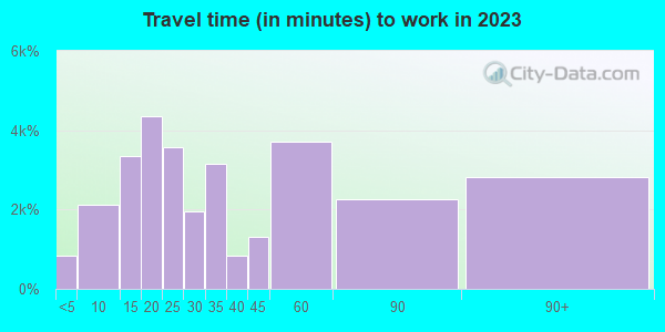 11746 Zip Code (Dix Hills, New York) Profile - homes, apartments ...