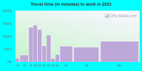 11747 Zip Code (Melville, New York) Profile - homes, apartments ...