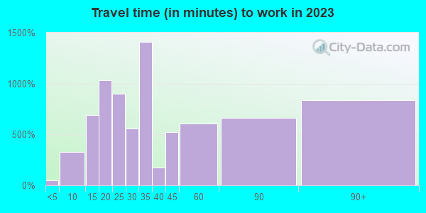 11754 Zip Code (Kings Park, New York) Profile - homes, apartments ...