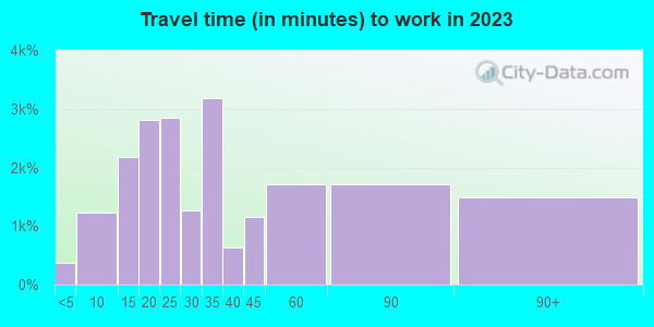 11756 Zip Code (Levittown, New York) Profile - homes, apartments ...