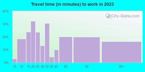 11757 Zip Code (Lindenhurst, New York) Profile - homes, apartments ...