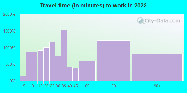 11762 Zip Code (Massapequa Park, New York) Profile - homes, apartments ...
