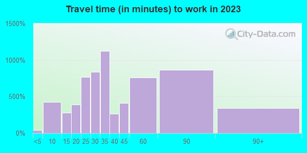 11778 Zip Code (Rocky Point, New York) Profile - homes, apartments ...