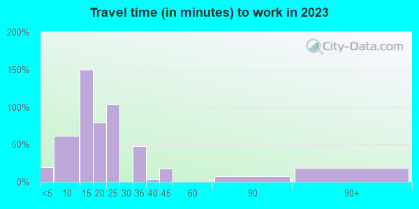 11794 Zip Code (Stony Brook University, New York) Profile - homes ...