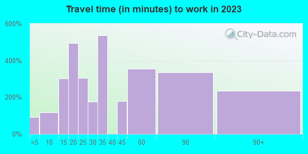 11797 Zip Code (Woodbury, New York) Profile - homes, apartments ...