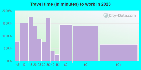 11901 Zip Code (Riverhead, New York) Profile - homes, apartments ...