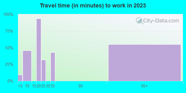 11930 Zip Code (Amagansett, New York) Profile - homes, apartments ...