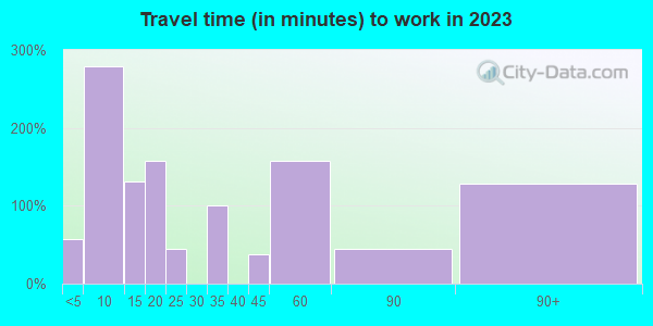 11935 Zip Code (Cutchogue, New York) Profile - homes, apartments ...