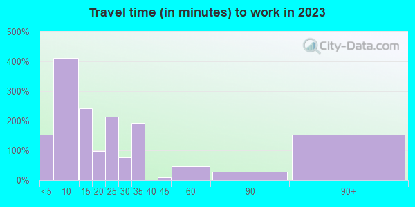 11954 Zip Code (Montauk, New York) Profile - homes, apartments, schools ...