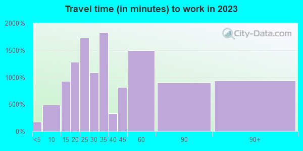 11967 Zip Code (Shirley, New York) Profile - homes, apartments, schools ...