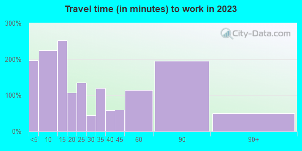 11978 Zip Code (Westhampton, New York) Profile - homes, apartments ...