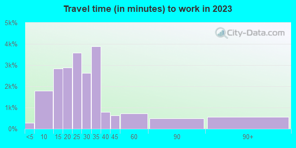 12065 Zip Code (Country Knolls, New York) Profile - homes, apartments ...