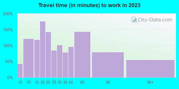 12072 Zip Code (Fultonville, New York) Profile - homes, apartments ...